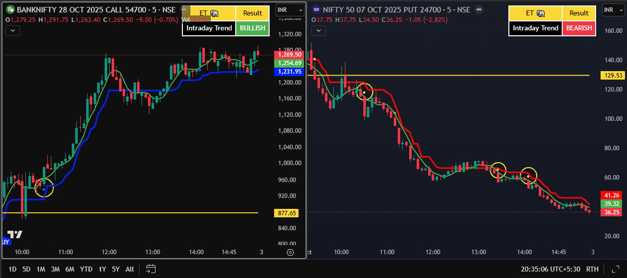Indicators – Elephant Trading