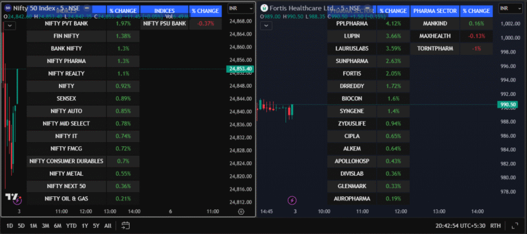 Indicators – Elephant Trading